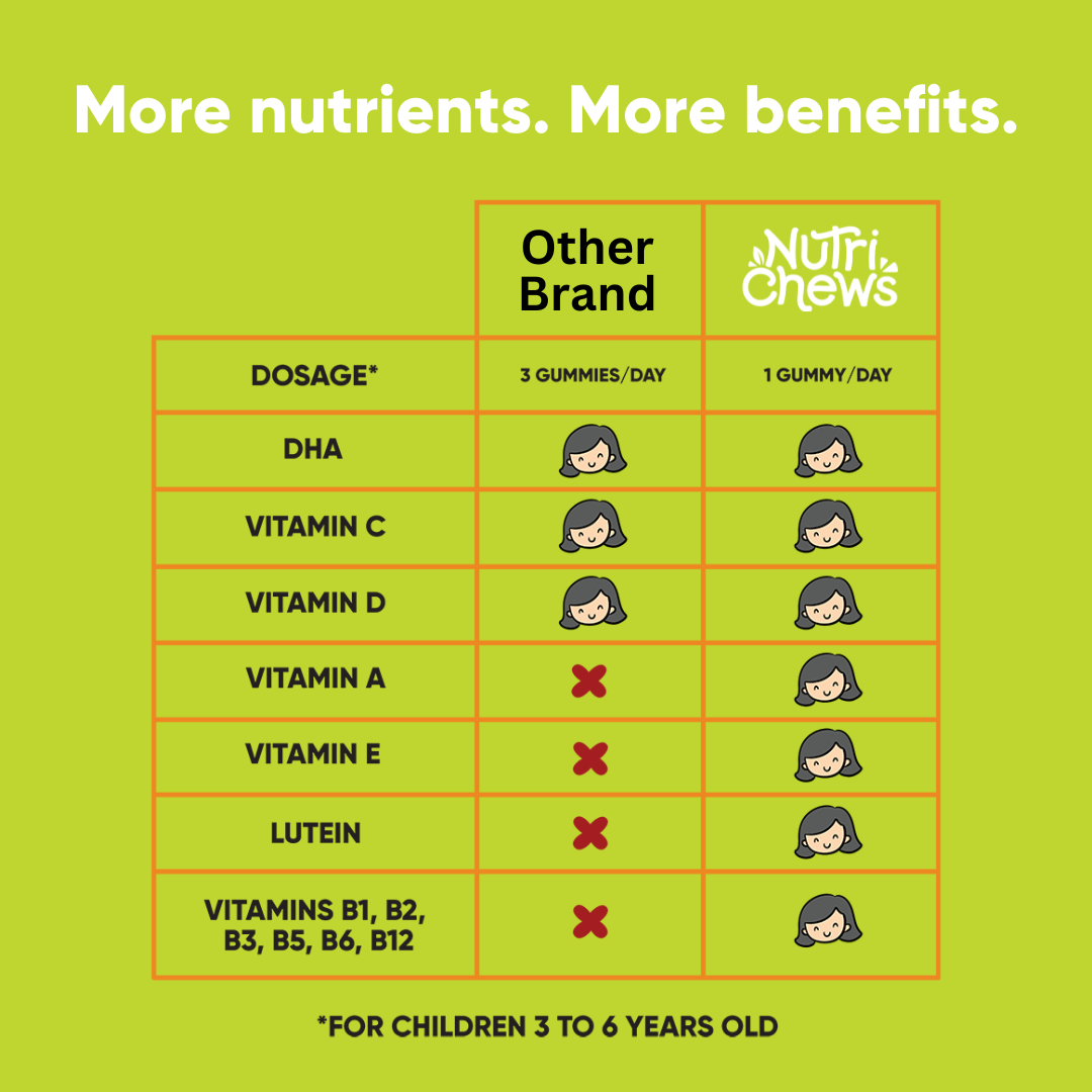 NutriChews | Brain-Boosting Vitamin Gummies for Kids